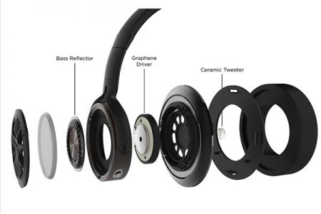 What are the headphone driver types - Tritton Audio Blog